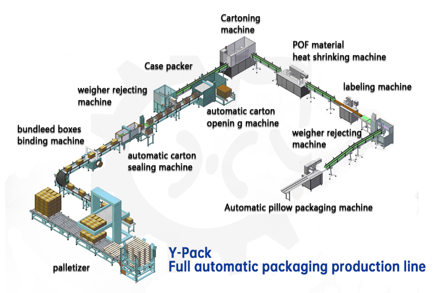 Customized Packaging Cases - Y-pack packaging technology Co., Ltd.